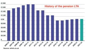 Pension Lifetime Allowance Explained (Get Lifetime Allowance Strategies)